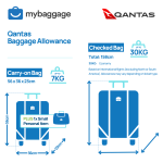 Qantas 2025 Baggage Allowance | My Baggage